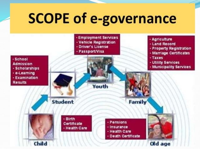 Unit-1 Introduction to E-Governament and E-Governance.pptx