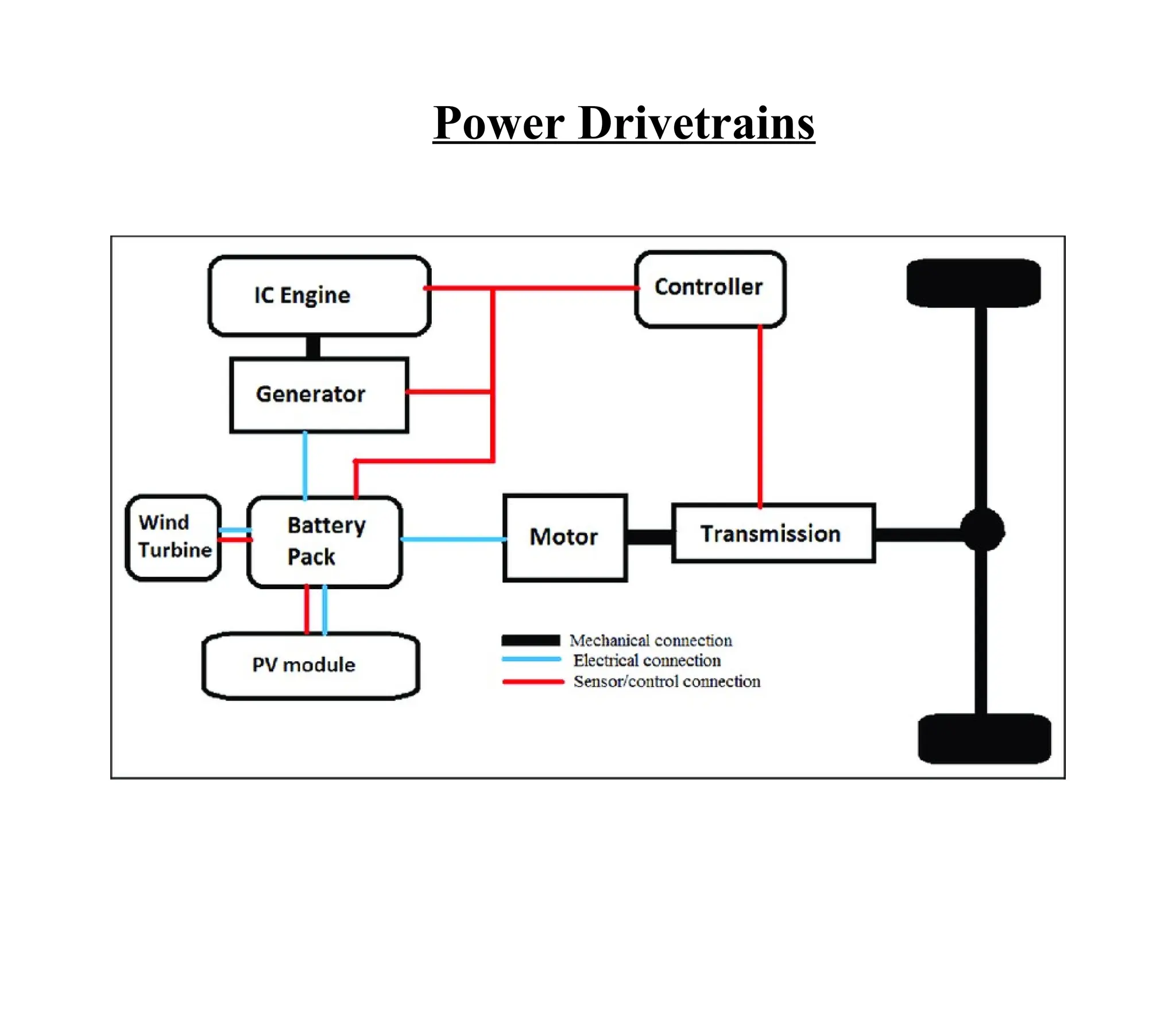 UNIT - 1 Introduction to Electric Vehicles.pptx