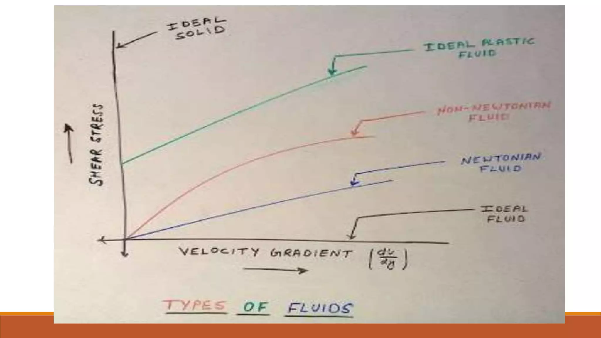 Unit-1 Introduction to FM.pptx