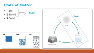 Unit-1 Introduction to FM.pptx
