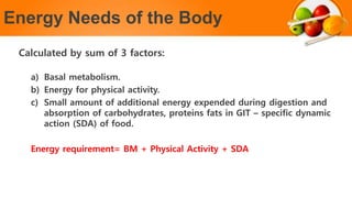 Unit 1 (introduction to food nutrition & diet | PPTX