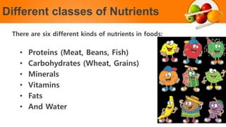 Unit 1 (introduction to food nutrition & diet | PPTX