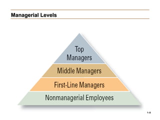 Unit-1_Introduction to Management and Organization.pdf