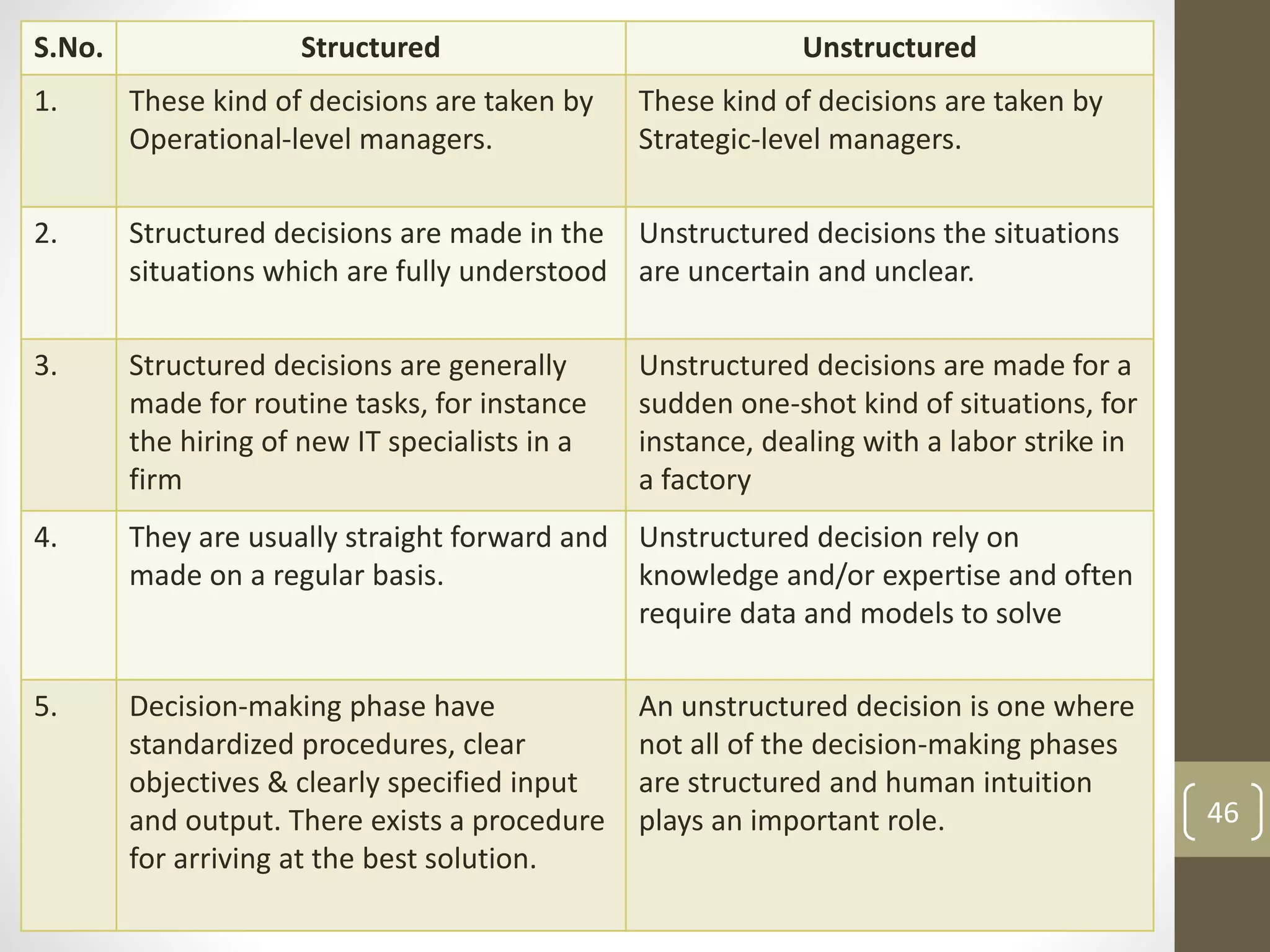 Unit 1 Introduction to MIS, MIS & Data Mining , MIS & Decision Making | PDF