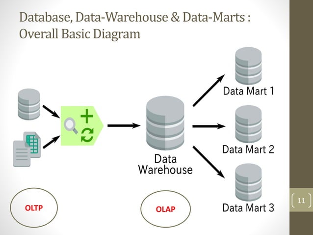 Unit 1 Introduction to MIS, MIS & Data Mining , MIS & Decision Making | PDF