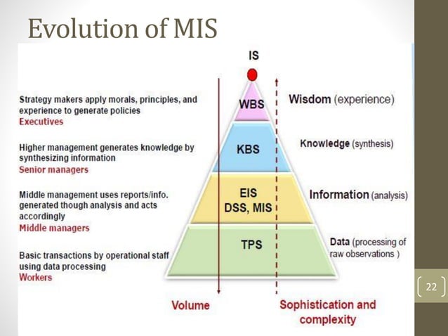 Unit 1 Introduction to MIS, MIS & Data Mining , MIS & Decision Making | PDF