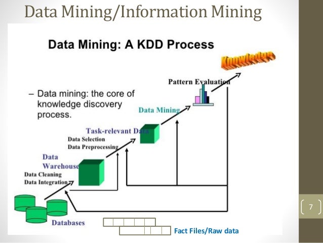 Unit 1 Introduction to MIS, MIS & Data Mining , MIS & Decision Making
