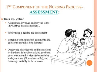 Unit-1 Introduction to Nursing Process.ppt
