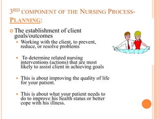 Unit-1 Introduction to Nursing Process.ppt