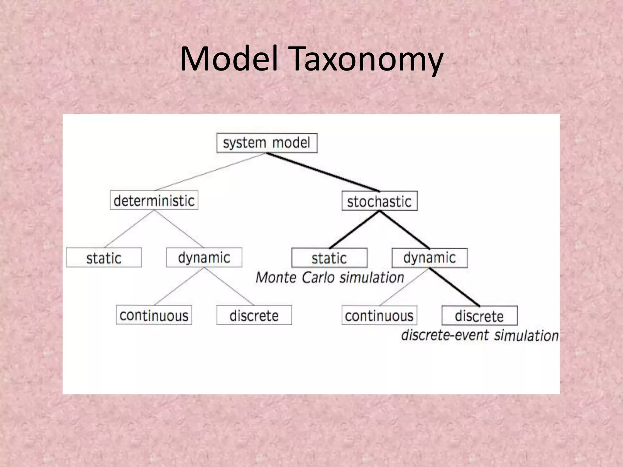 Unit 1 Introduction To Simulation Pptx Physics Science