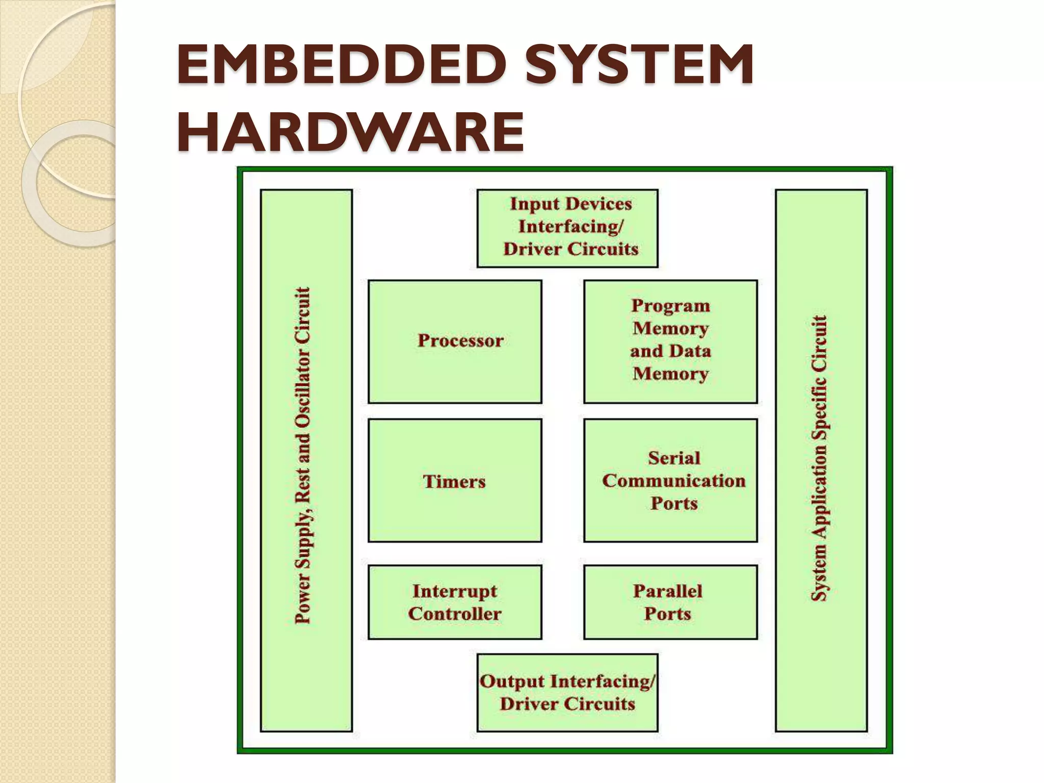 Unit 1 intro-embedded | PDF | Computing | Technology & Computing