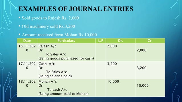 Introduction of Accounting - Part B | PPTX | Business Accounting ...
