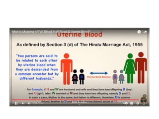 Unit-1 Kinship.pptx | Free Download