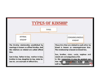 Unit-1 Kinship.pptx
