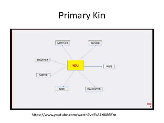 Unit-1 Kinship.pptx | Free Download