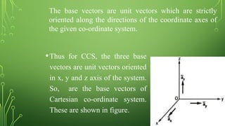 Unit-1_L1_Vector Analysis and Elctrostatics.pptx