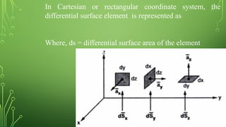 Unit-1_L1_Vector Analysis and Elctrostatics.pptx
