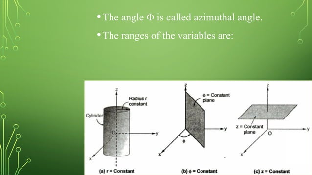 Unit-1_L1_Vector Analysis and Elctrostatics.pptx