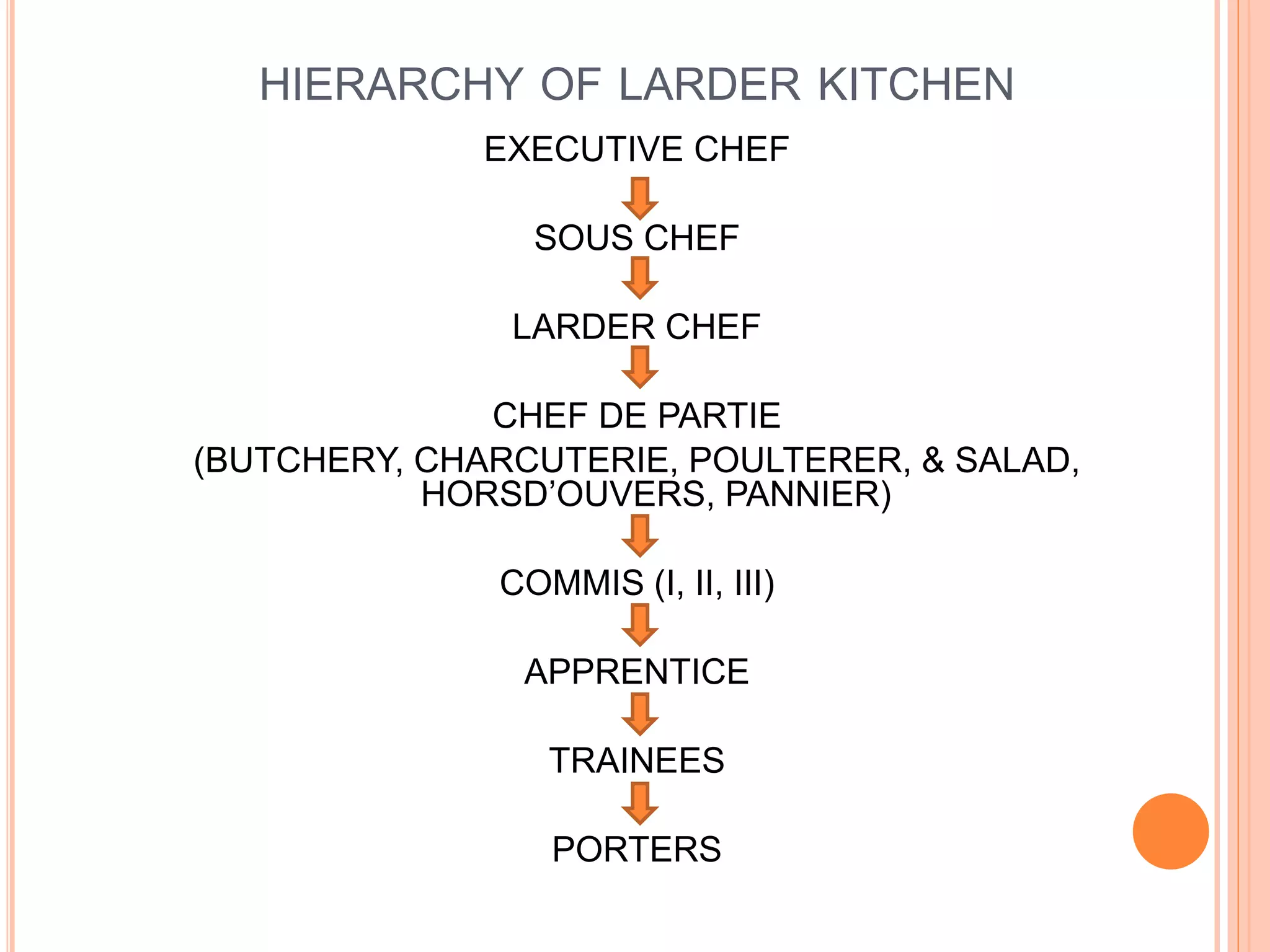 Unit 1 Larder Kitchen | PPTX