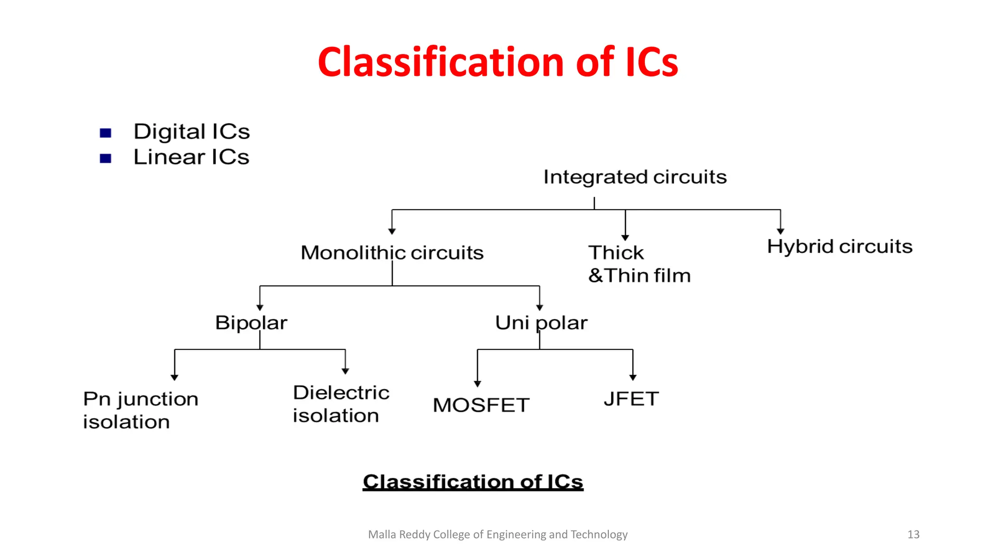 LINEAR INTEGRATED CIRCUITS UNIT 1 LINEAR AND DIGITAL IC | PPTX