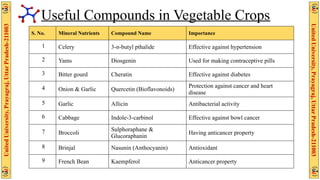 Importance of vegetables & spices in human nutrition & national economy ...