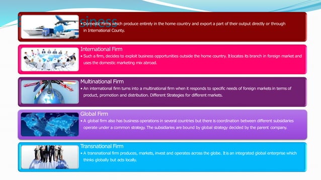Unit-1-lecture-1(Introduction, Nature and Scope of International business) | PPTX | Large ...