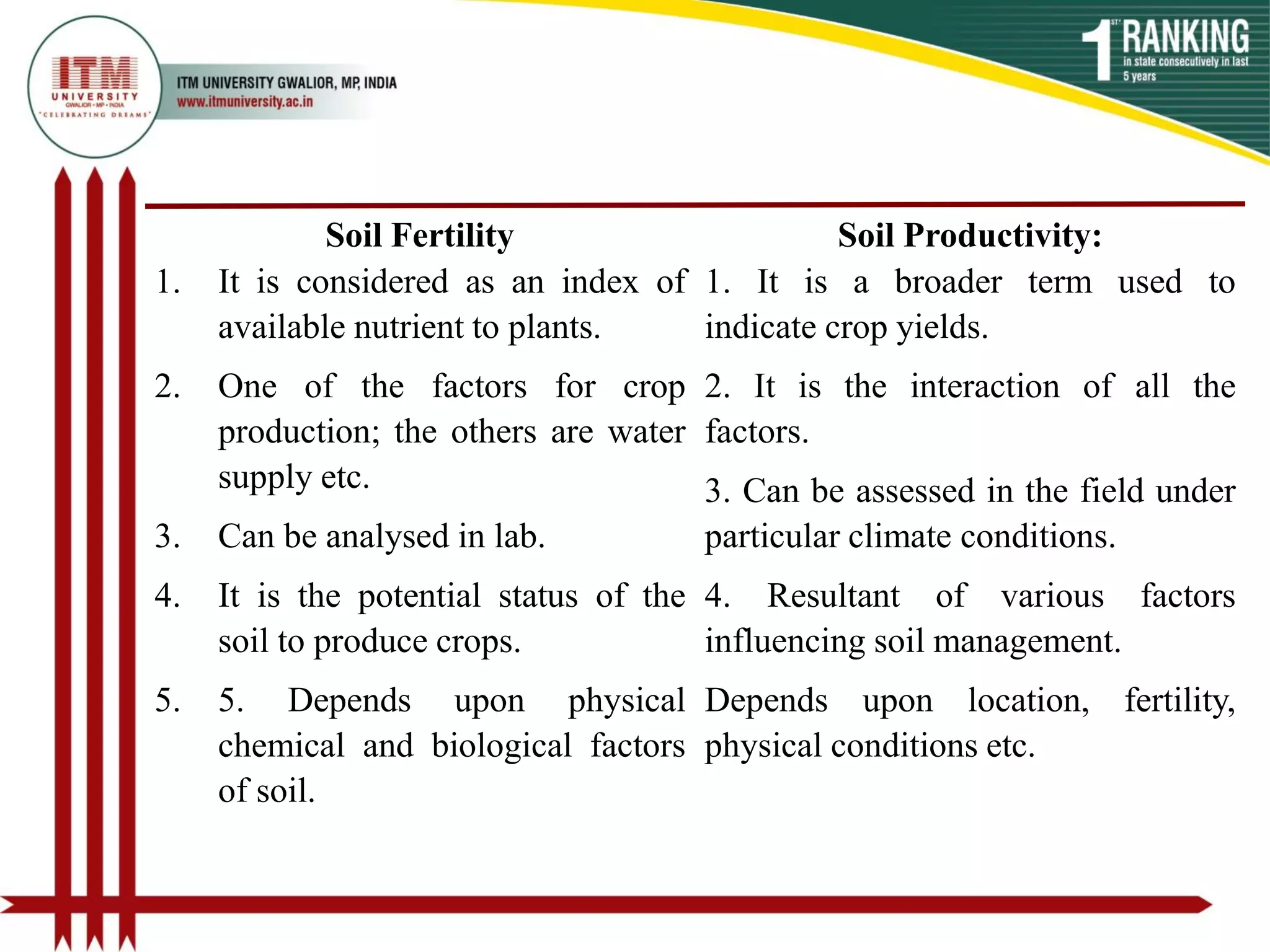Unit 1 lecture-1 soil fertility and soil productivity | PDF