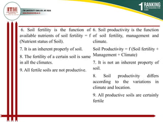 Unit 1 lecture-1 soil fertility and soil productivity | PDF