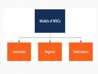 Unit 1 Lecture 5 Characteristics And Role Of Mncs Pptx