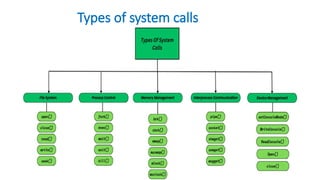 unit-1 lecture 7 Types of system calls.pptx