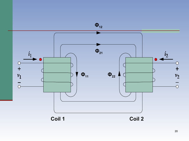 Unit 1 magnetically coupled circuit | PPT
