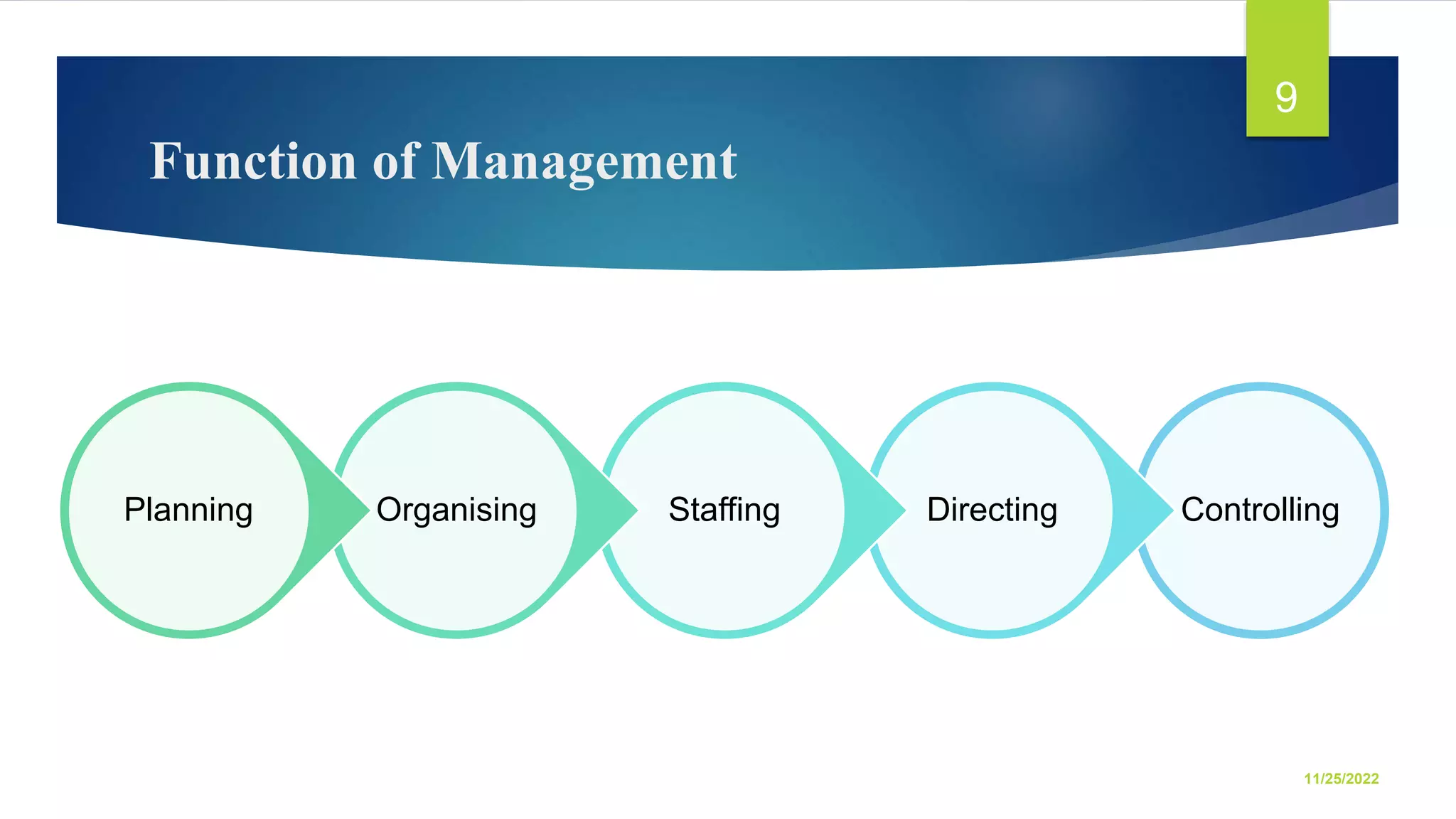 unit-1 MANAGEMENT AND ORGANIZATIONS.pptx