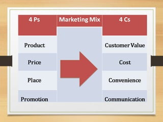 unit-1 marketing.pptx