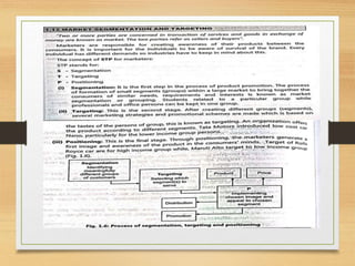 unit-1 marketing.pptx