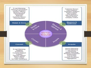 unit-1 marketing.pptx