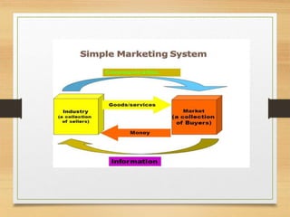 unit-1 marketing.pptx