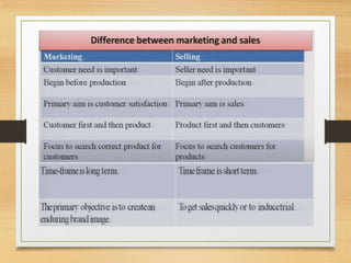 unit-1 marketing.pptx