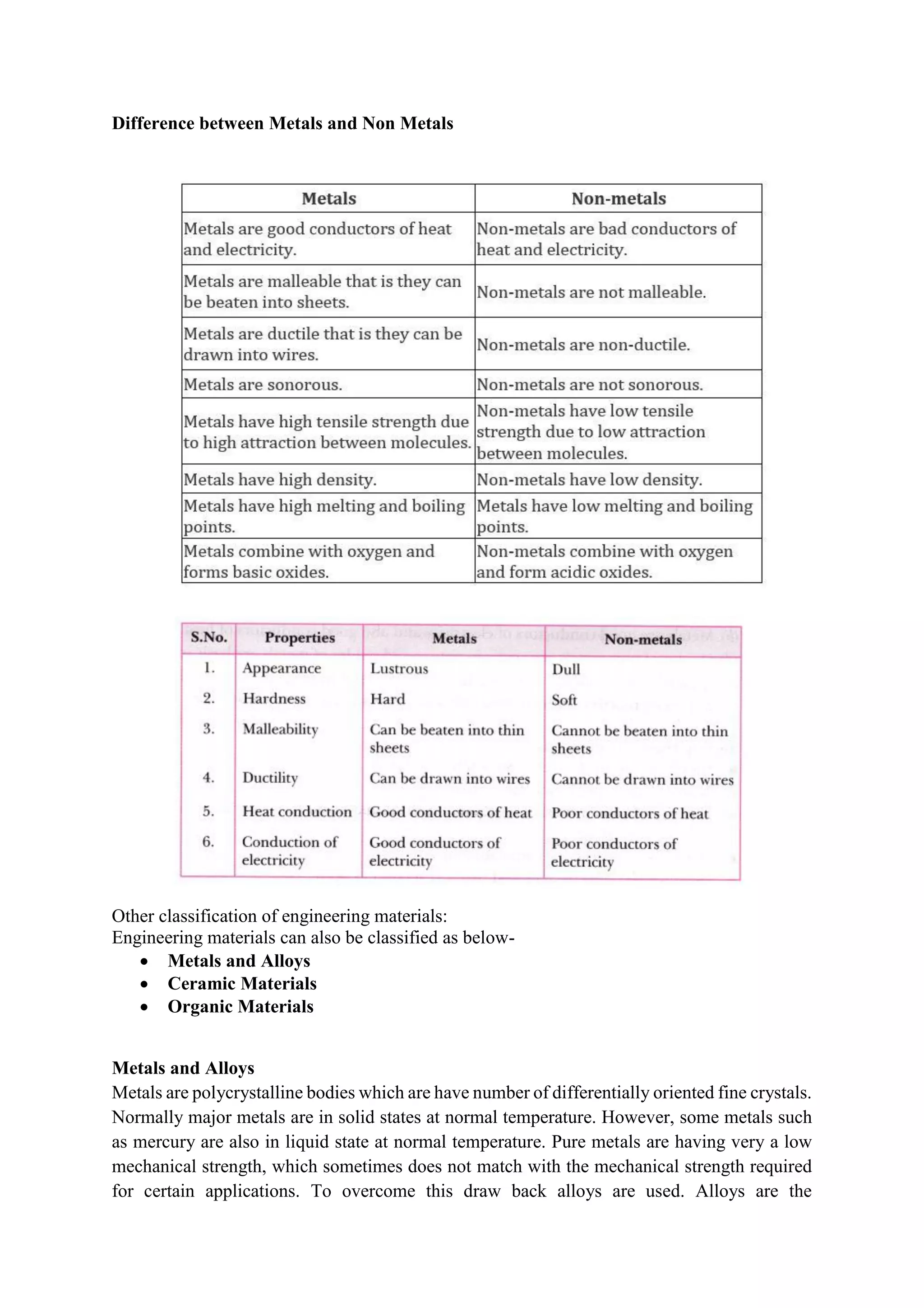 Basic Mechanical Engineering Unit-1 Materials @ by V.P. Singh | PDF