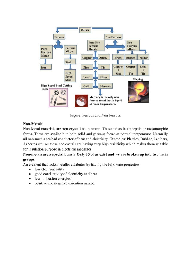 Basic Mechanical Engineering Unit-1 Materials @ by V.P. Singh | PDF ...