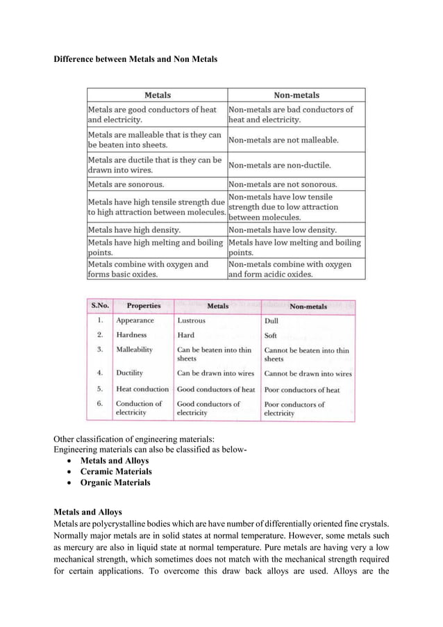 Basic Mechanical Engineering Unit-1 Materials @ by V.P. Singh | PDF ...