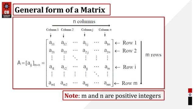 UNIT-1 MATRICES (All the Topics).pdf