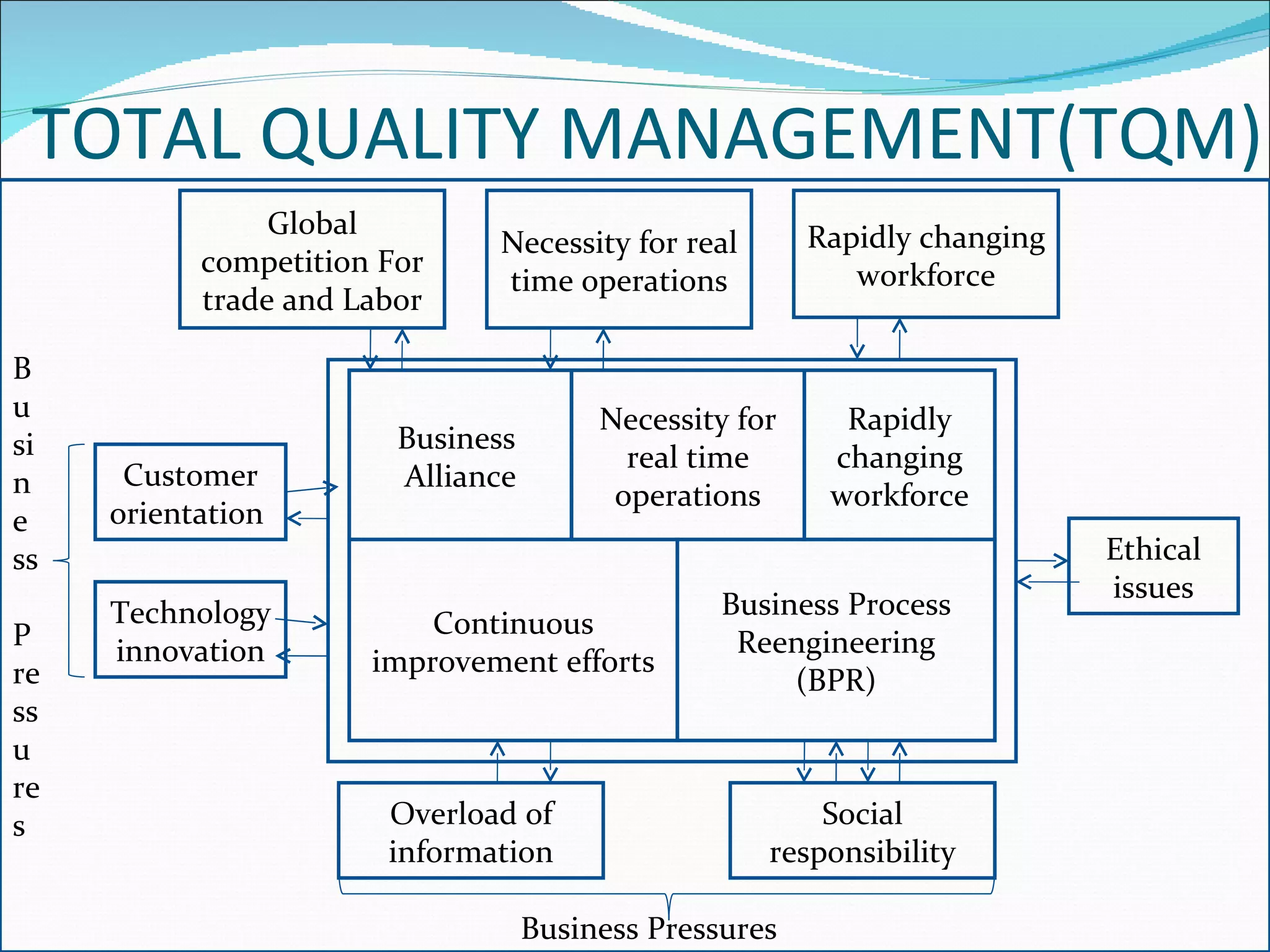 INFORMATION TECHNOLOGY FOR BUSINESS | PPT