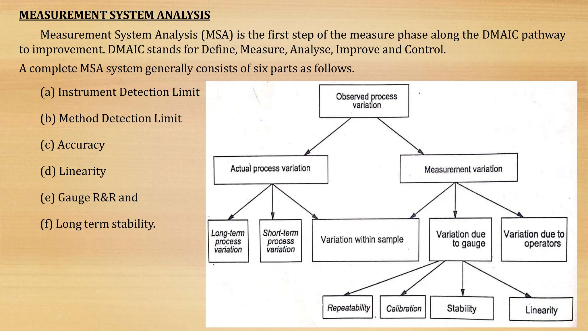 UNIT-1 Measurement Uncertainty of Instruments | PPTX