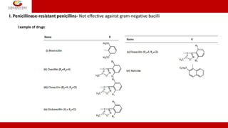 Unit -1 Medicinal Chemistry | PDF