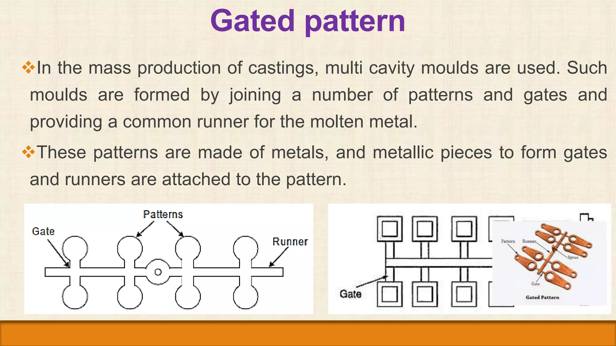 Unit - 1 Metal Casting Processes-NVR.pptx