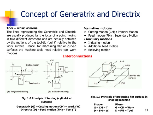 Unit 1 Metal Cutting | PPTX
