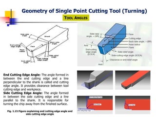 Unit 1 Metal Cutting | PPTX
