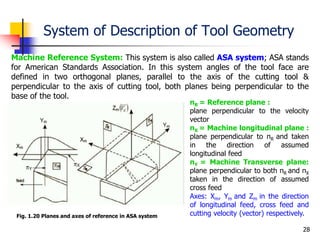 Unit 1 Metal Cutting | PPTX