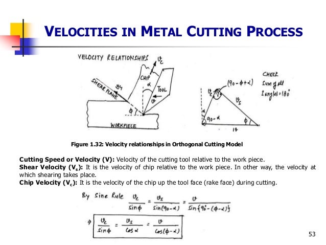 Unit 1 Metal Cutting