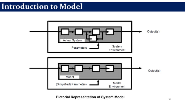 Unit-1 Mod-Sim.ppt